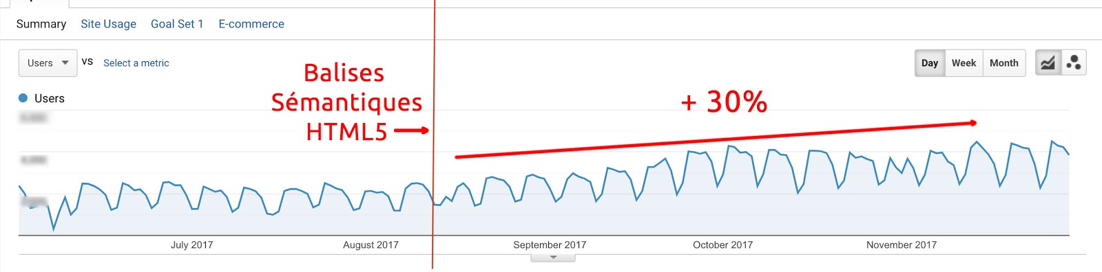 Organiser le contenu d’une page avec des balises sémantiques HTML5