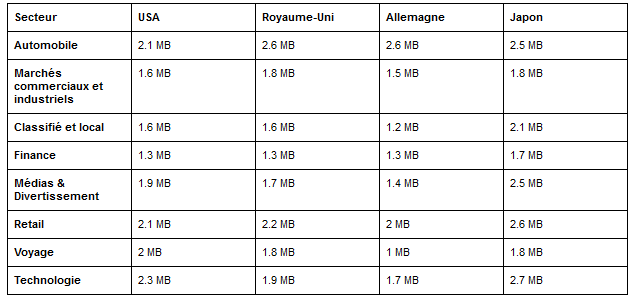 Gestion de l'ordre des ressources
