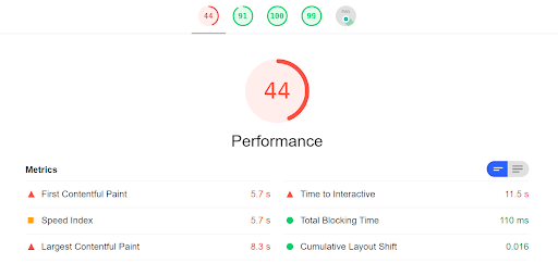Comment lire un rapport Lighthouse et optimiser votre vitesse